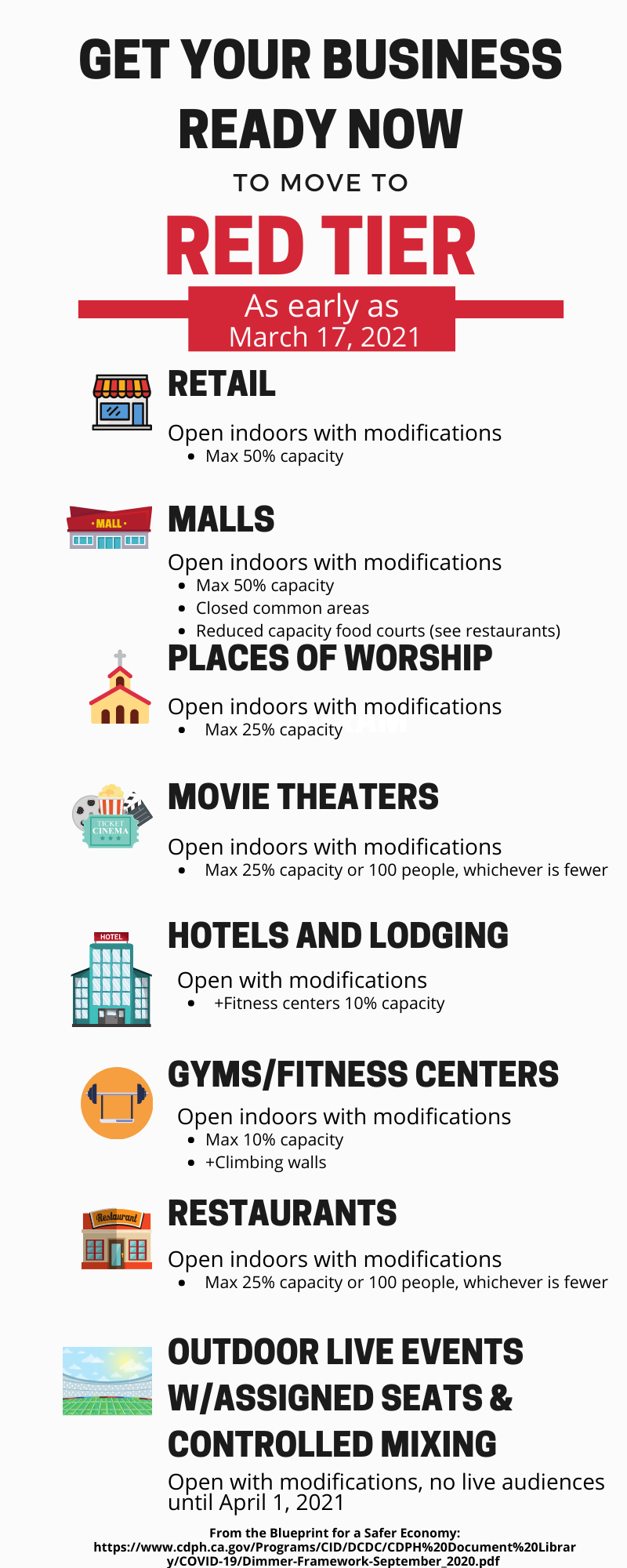 New Grant Assistance for Small Businesses; County Edges Closer to Red Tier