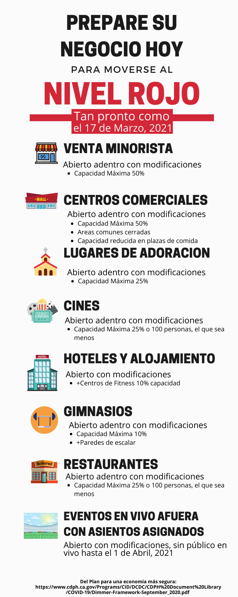 New Grant Assistance for Small Businesses; County Edges Closer to Red Tier