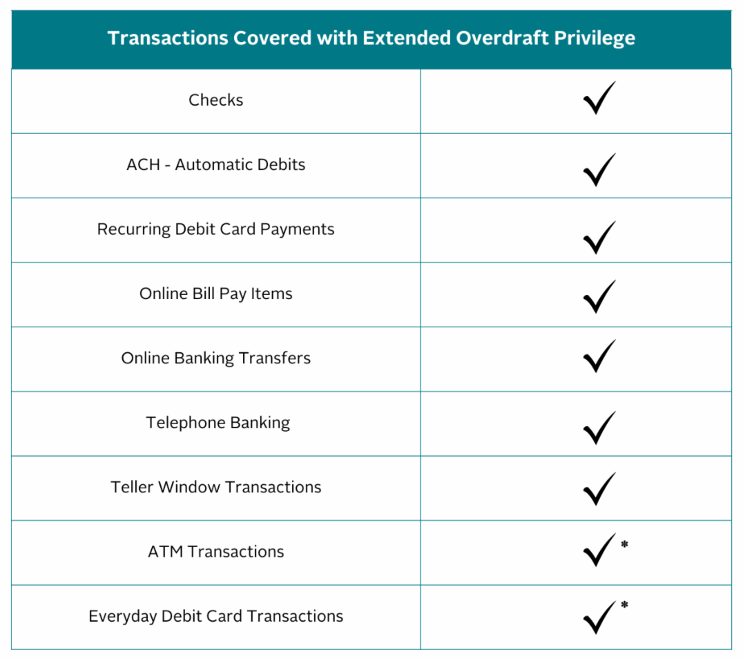 Extended Overdraft Protection Program