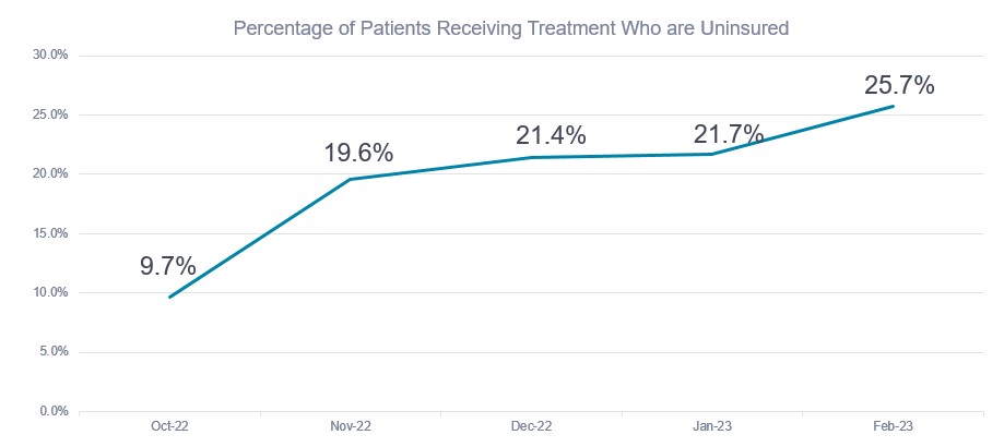 Bay Area Community Health Community Updates: Alameda County
