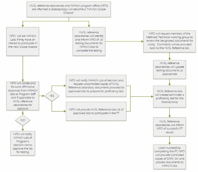 The NAHLN Update 2018, Volume 9, No. 3