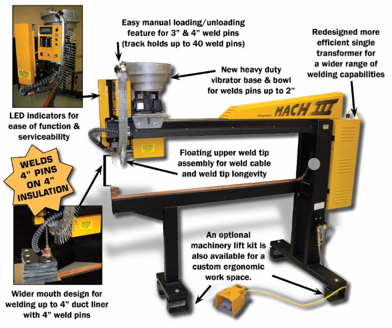 FG Mach III Pinspotter: Machinery from Duro Dyne