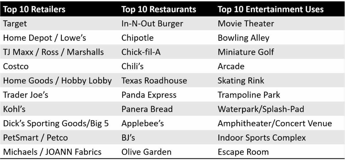 Connect with Galt: March 31, 2023