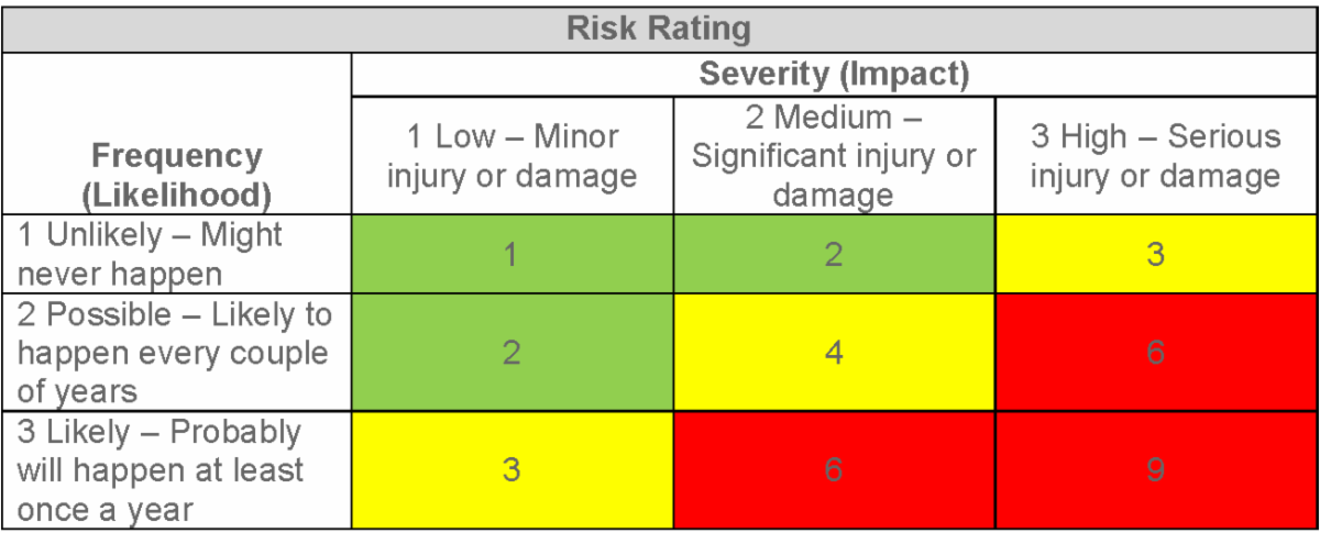 Risk and Insurance, Integrated Risk Management