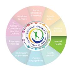 40 Developmental Assets Training