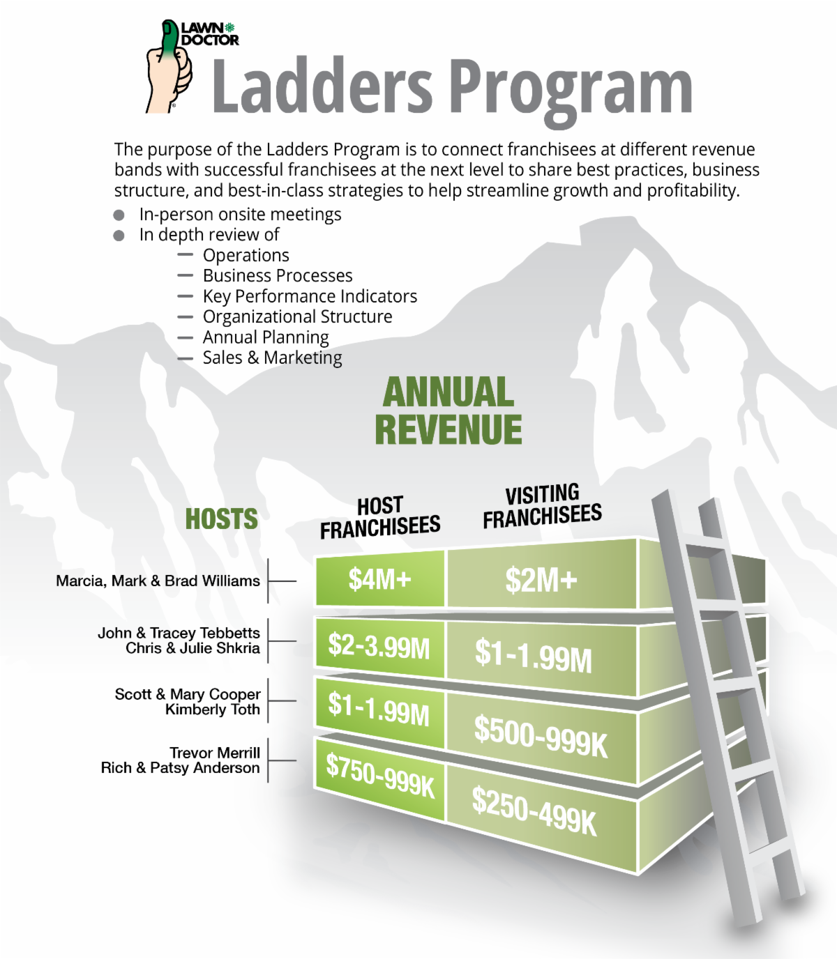 Sign Up for Ladders – A Valuable Peer Networking Opportunity - Deadline ...