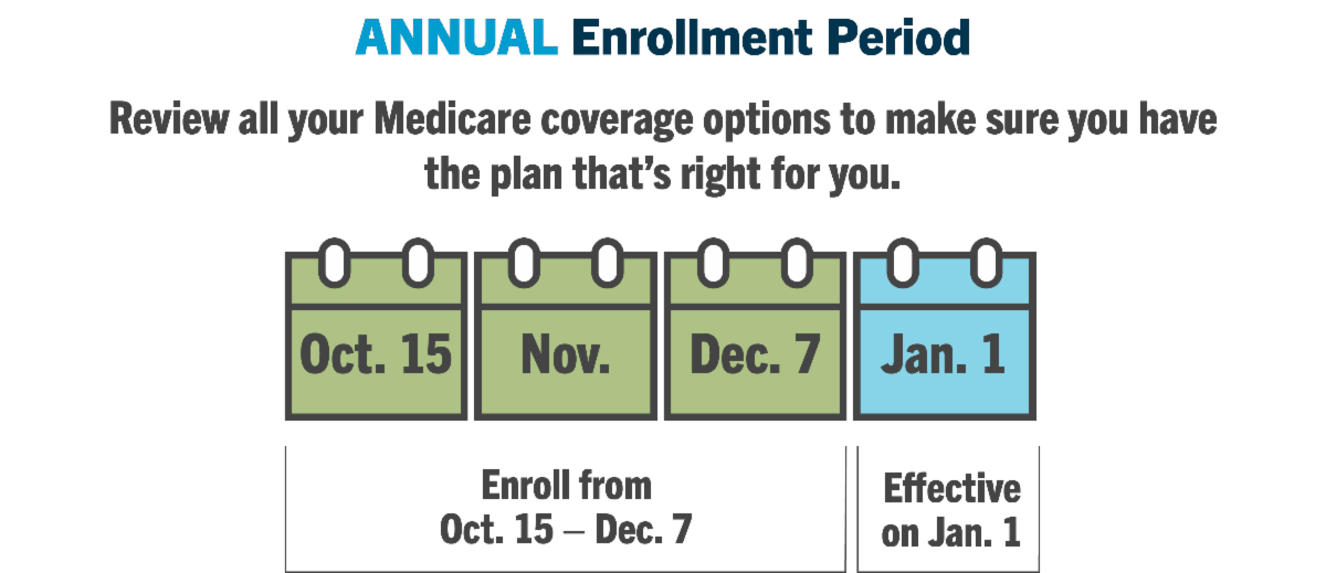It is now Medicare Annual Open Enrollment Period 😁