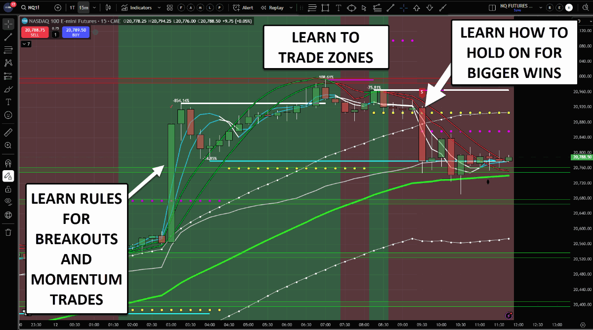 Trading BootCamp & Learning How to Define Key Levels