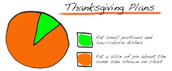 Thanksgiving Pie Chart