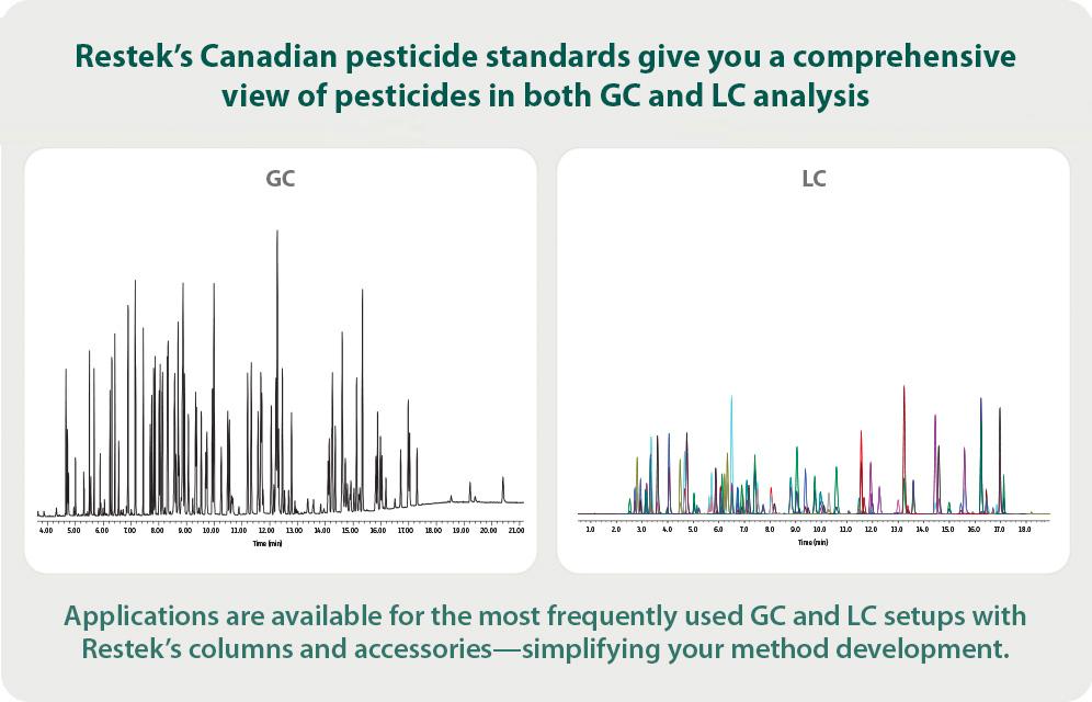 Restek's Canadian Pesticide CRM Kit enables increased lab efficiency