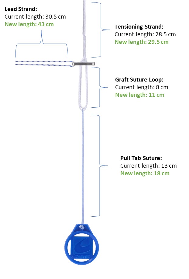 Updates to the ACL Infinity Knee System Disposables