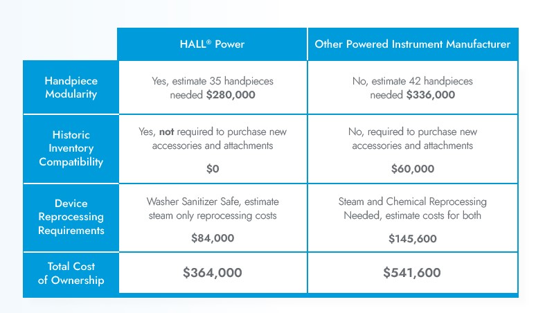 Journal of the Month - Value-Based Procurement Using Total Cost of ...