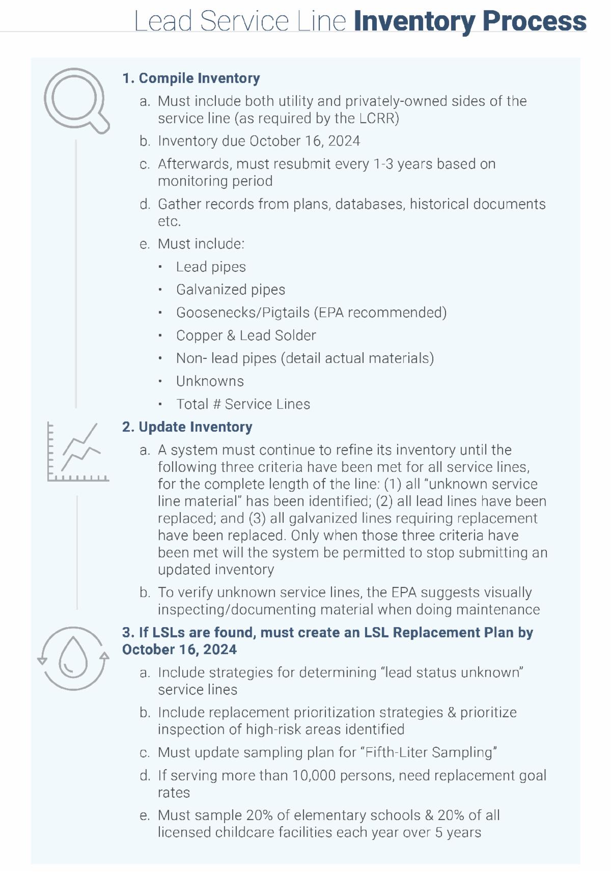 Receive $200k in ARPA Funding for Lead Service Line Inventory!