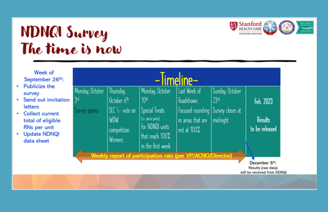 Looking Forward - Nursing & Interprofessional News