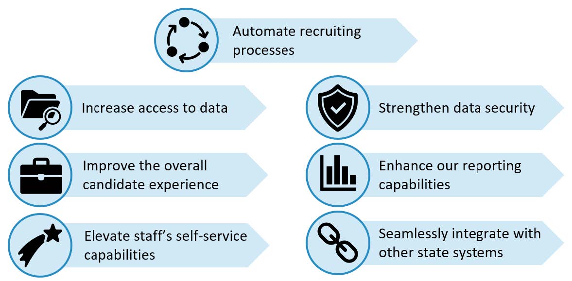Coming Soon: NC Workday Implementation