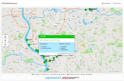 7 Ways Aquasight Is Changing The Future Of Water