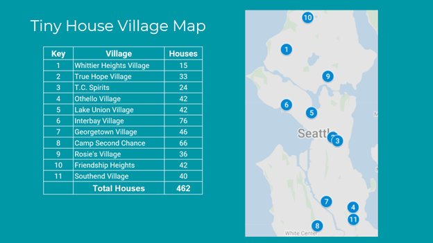LIHI Presentation to Seattle City Council on Tiny House Program