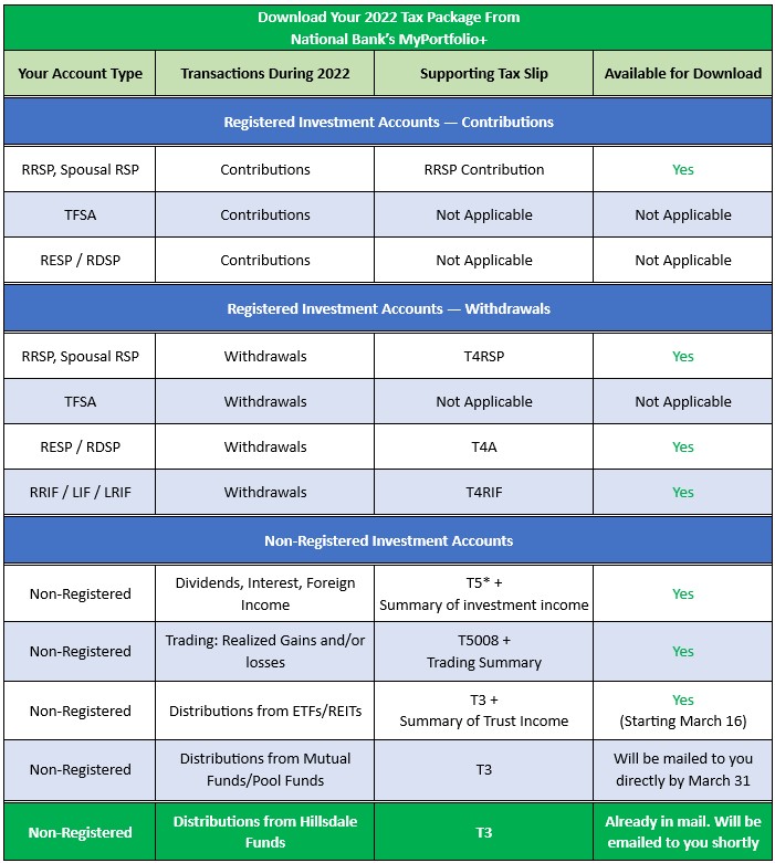 Your Tax Documents Checklist and Download Guide
