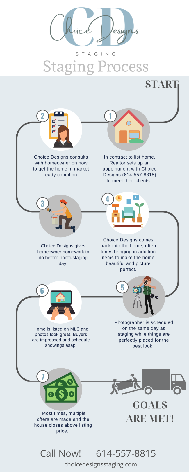 Before and After Photos of occupied staging