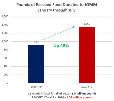 JOMM Summer 2020 Update - What a Year So Far!