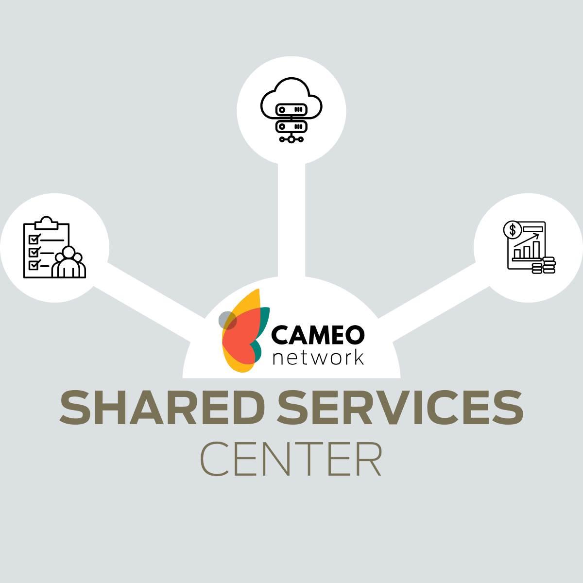 Strategic Management Training | Shared Services Center