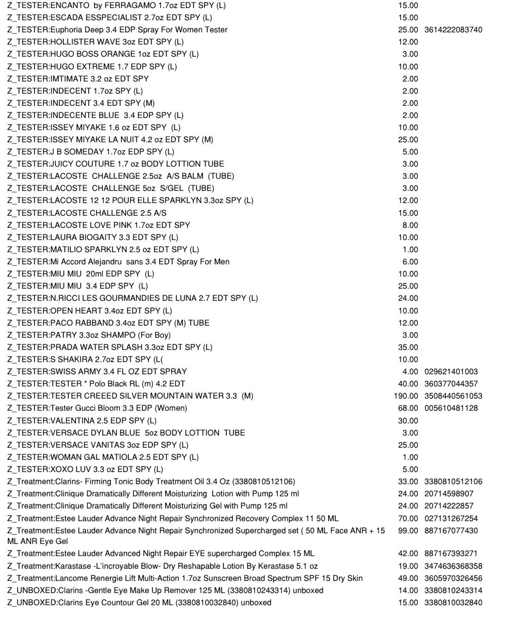 The latest update Fragrance price List