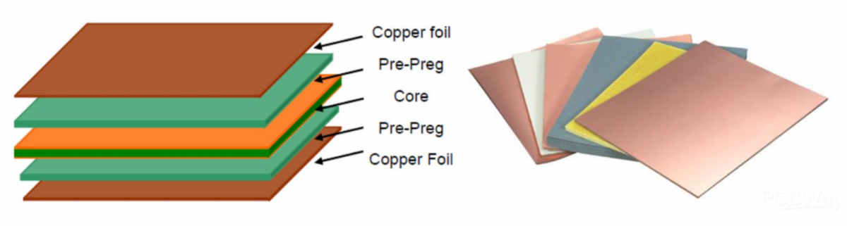 RF PCB's: Material Selection