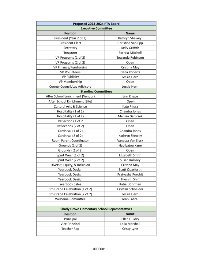 General Membership Vote-Proposed 2023-2024 PTA Board