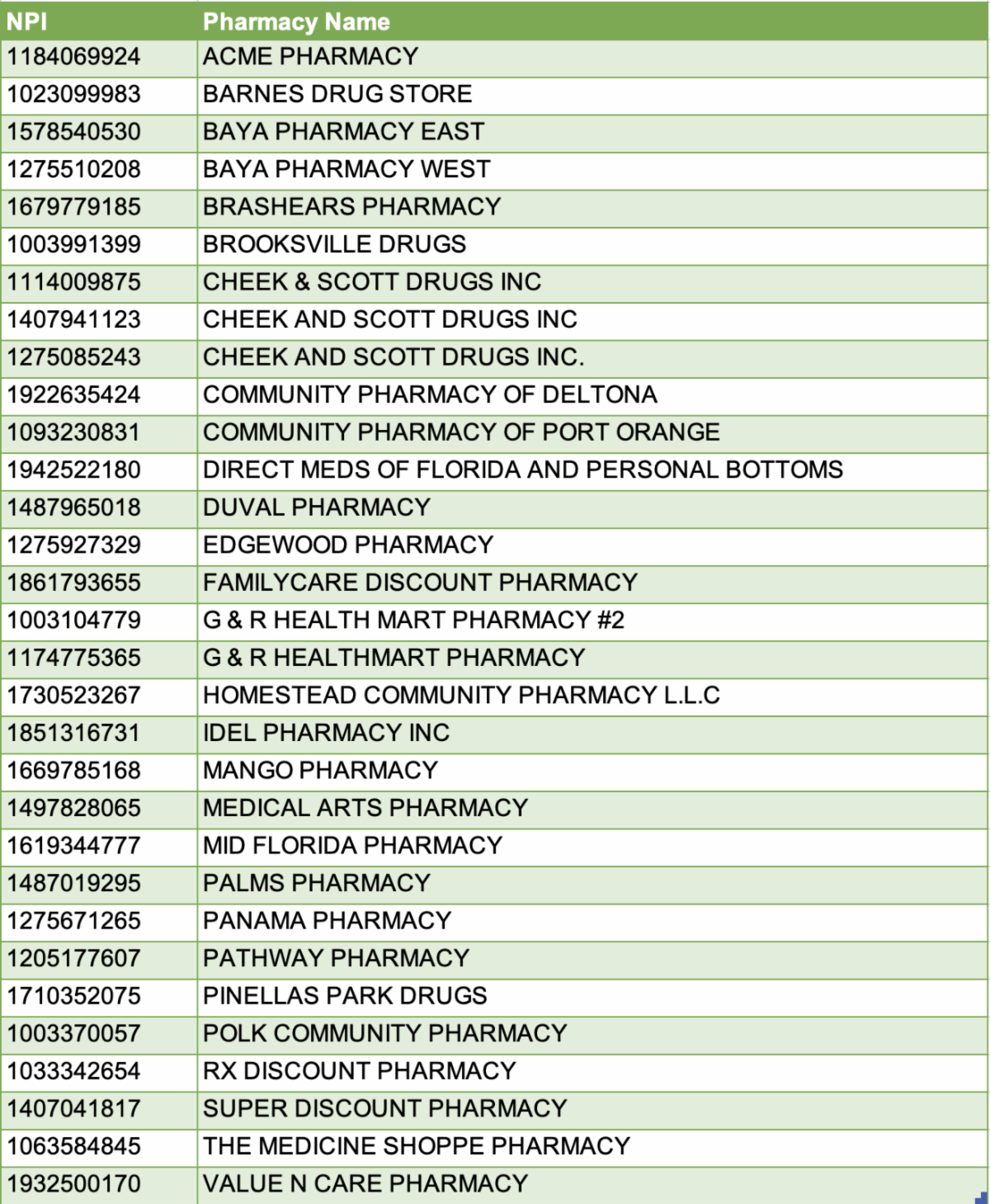 NEW! UnitedHealthcare/PQS Payer Program Invitation