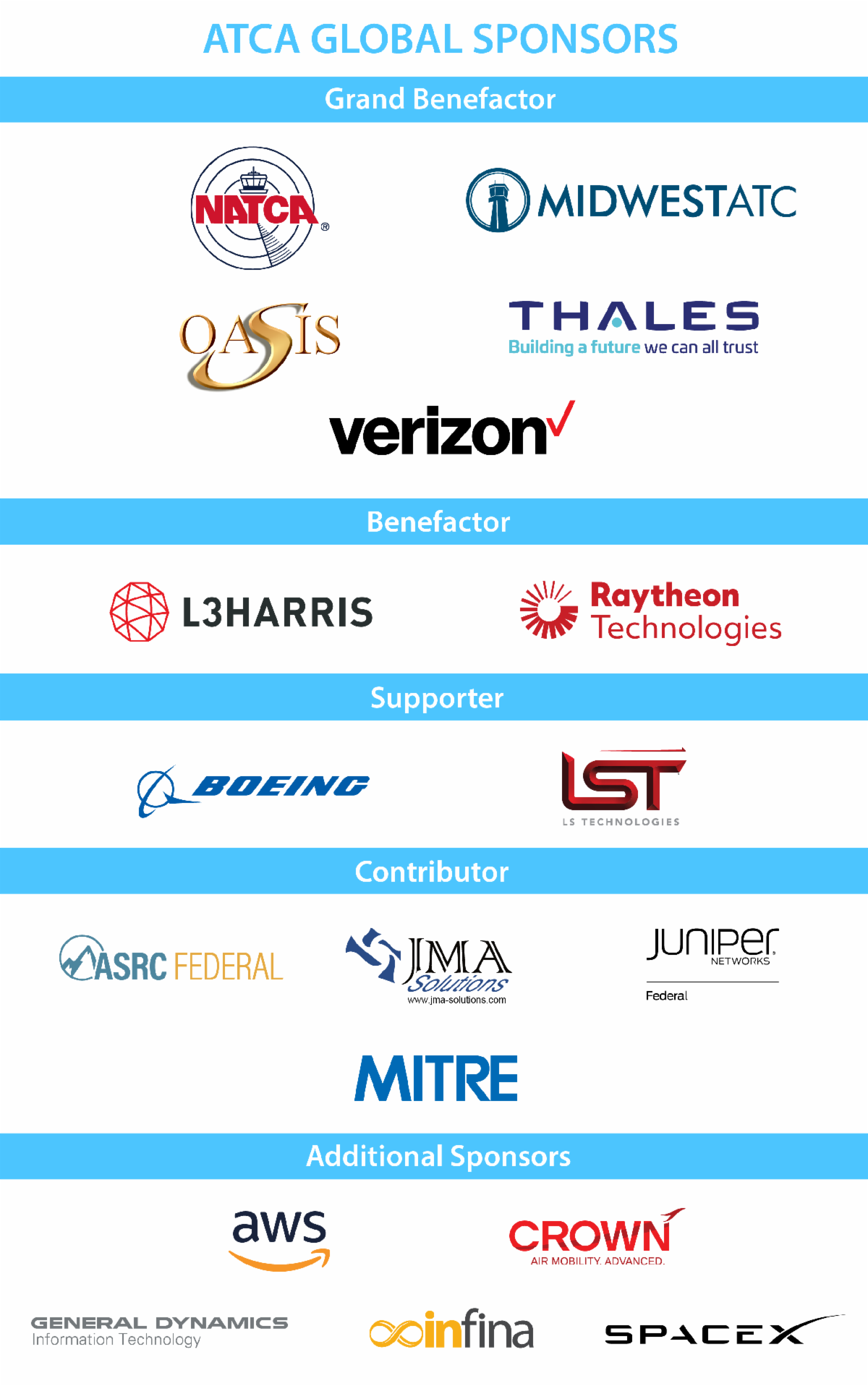 ATM, UTM, and Everything Airspace Integration