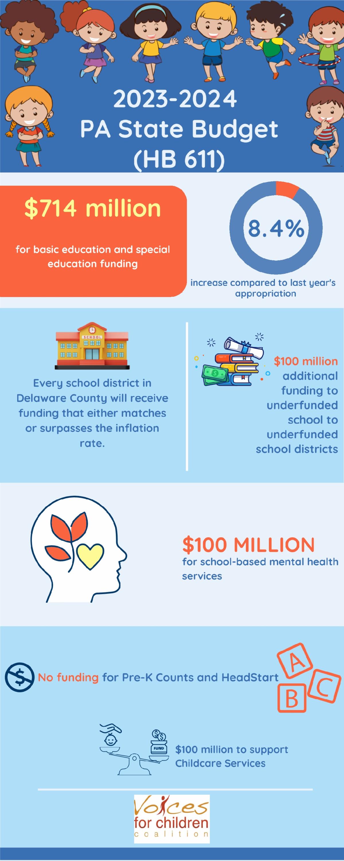 Voices for Children Newsletter