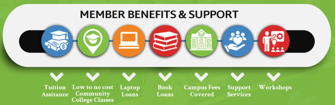 Subject: UDW Resource Center May Update!