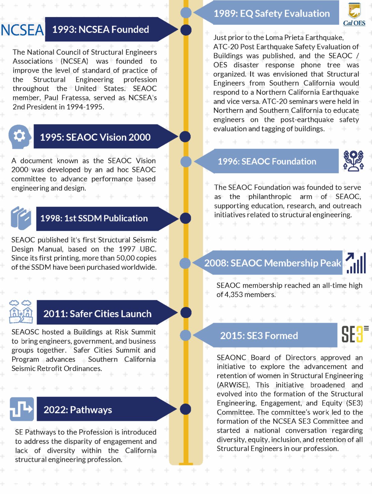 SEAOC Talk December 2023