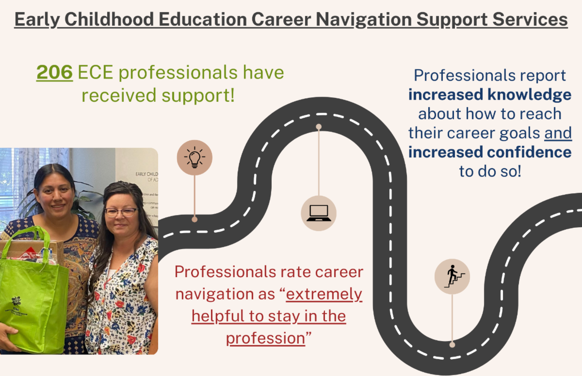 ECPAC Updates and Highlights June 2024