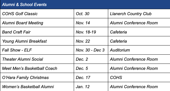 COHS Alumni News