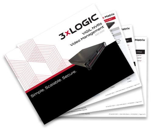 Introducing Our New VIGIL 2U Series Hybrid NVR Solution