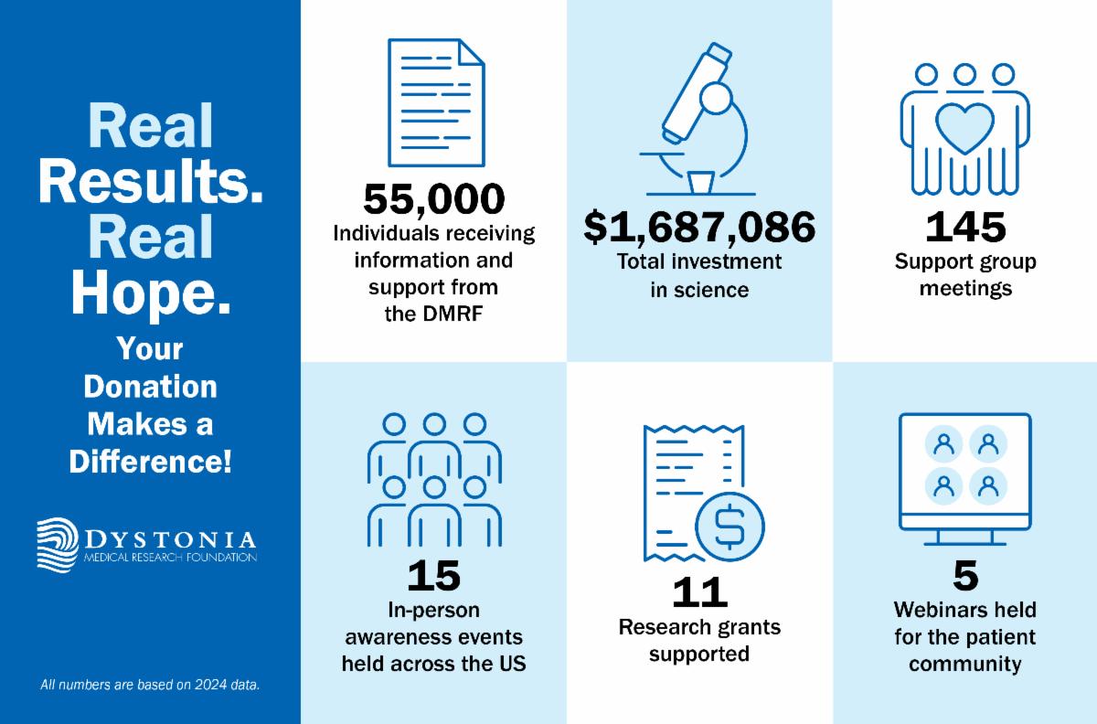 End of Year Giving, New DMRF Merchandise, Managing Holiday Stress