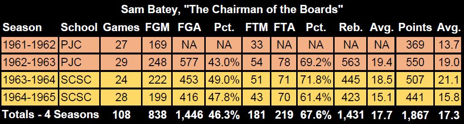 July 27 & 28 - Sam Batey Golf reception & golf tournament