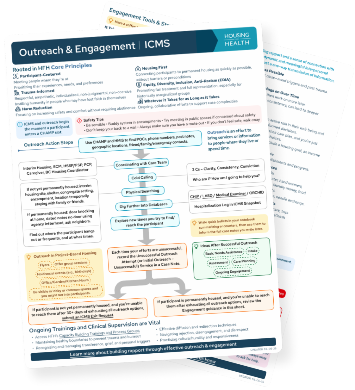PH ICMS Guides and Cheat Sheets