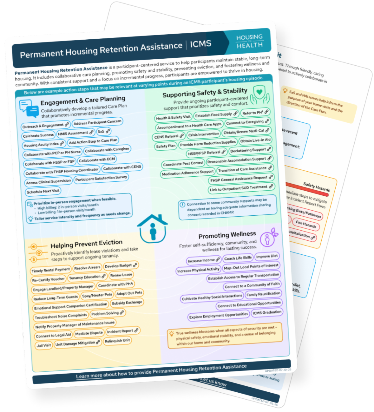 PH ICMS Guides and Cheat Sheets