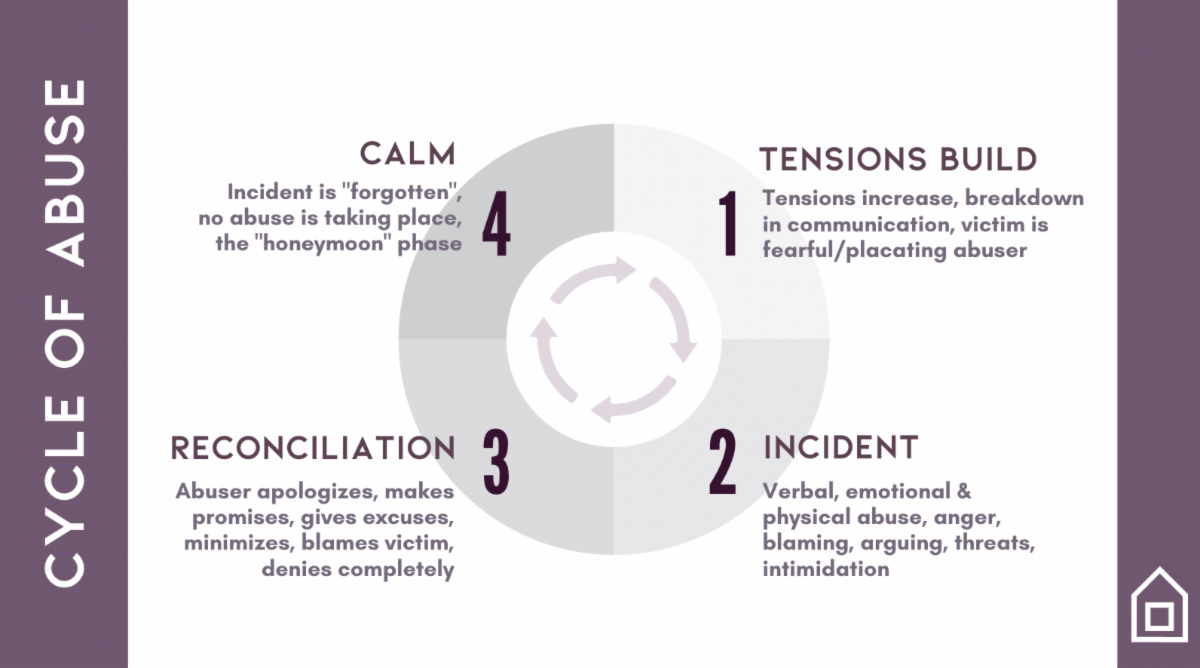 Building Healthier Relationships