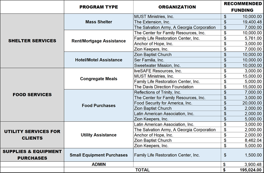 EFSP PHASE 39 FUNDING RECOMMENDATIONS