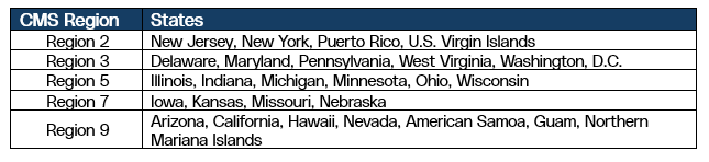 Livanta Medicare BFCC-QIO Provider Bulletin