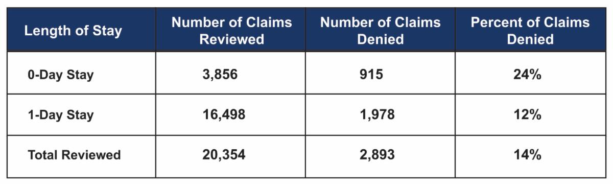 Short Stay Review (SSR) – Third Year Review Findings