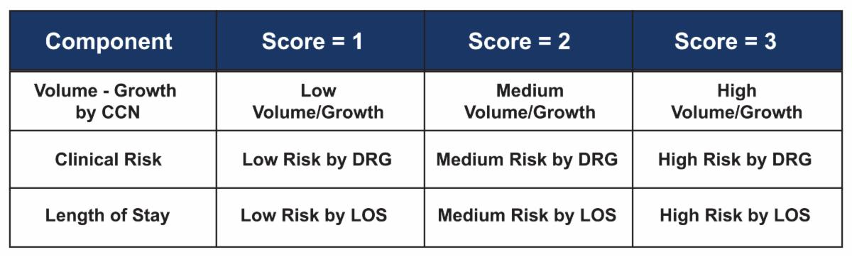Short Stay Review - Sampling Strategy