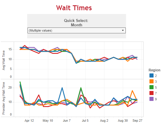 Innovating to Support Patients and Healthcare Providers