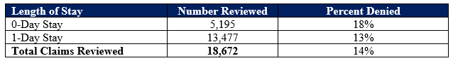 Short Stay Review (SSR) – Review Findings from Year One