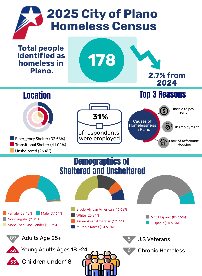 Register for HOA Legal Clinic and Property Standards Focus Group
