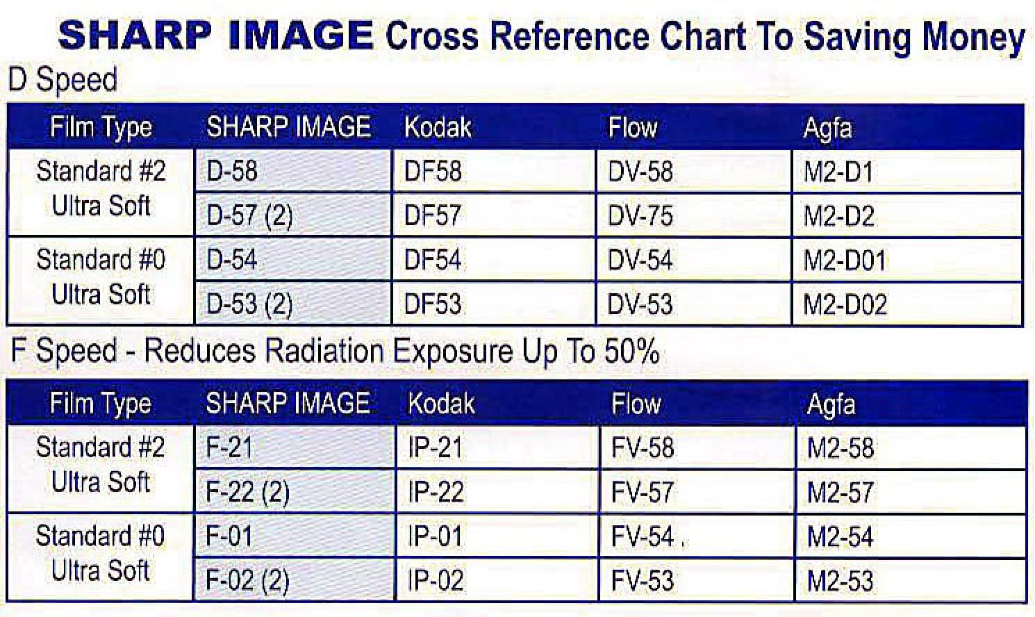 Sharp Image Intraoral Film