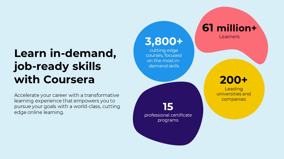 FREE TRAINING - New partnership with Coursera for remote learning ...